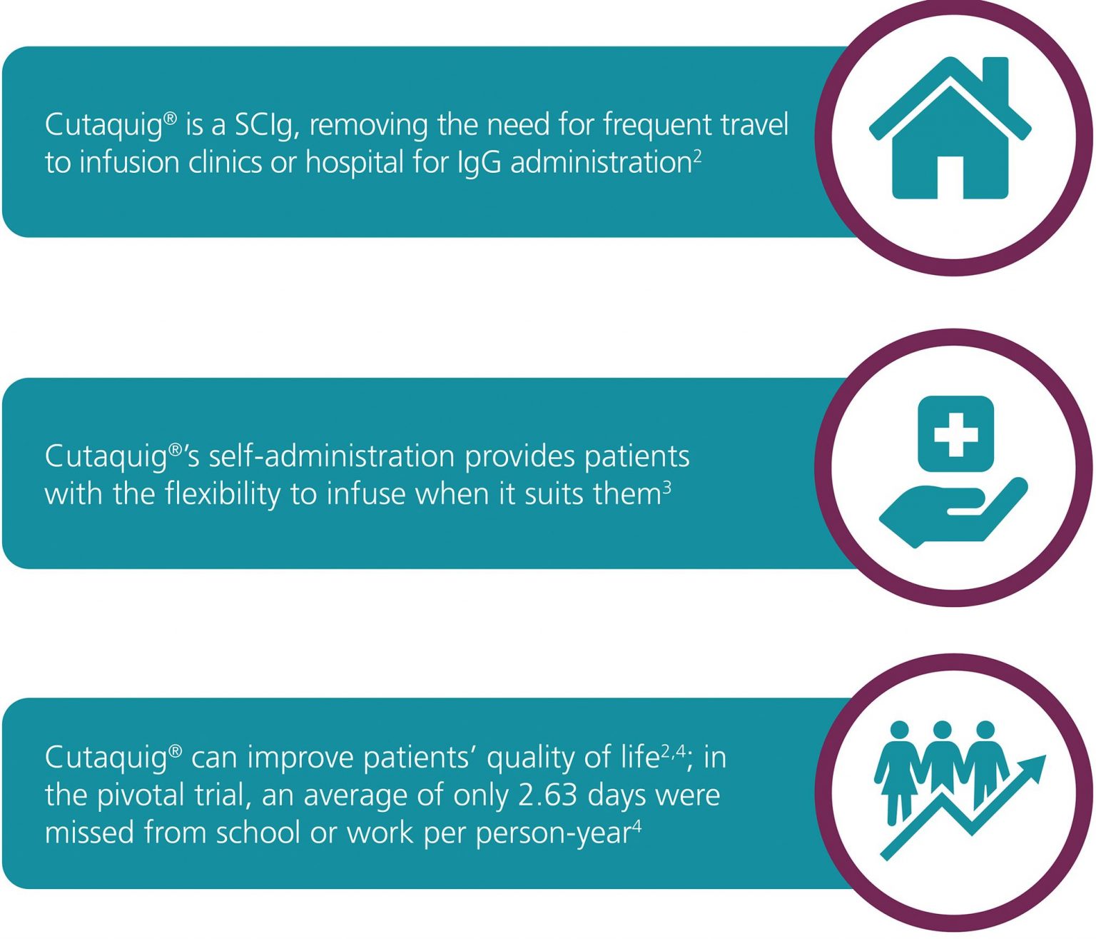 Patient Resources - Cutaquig