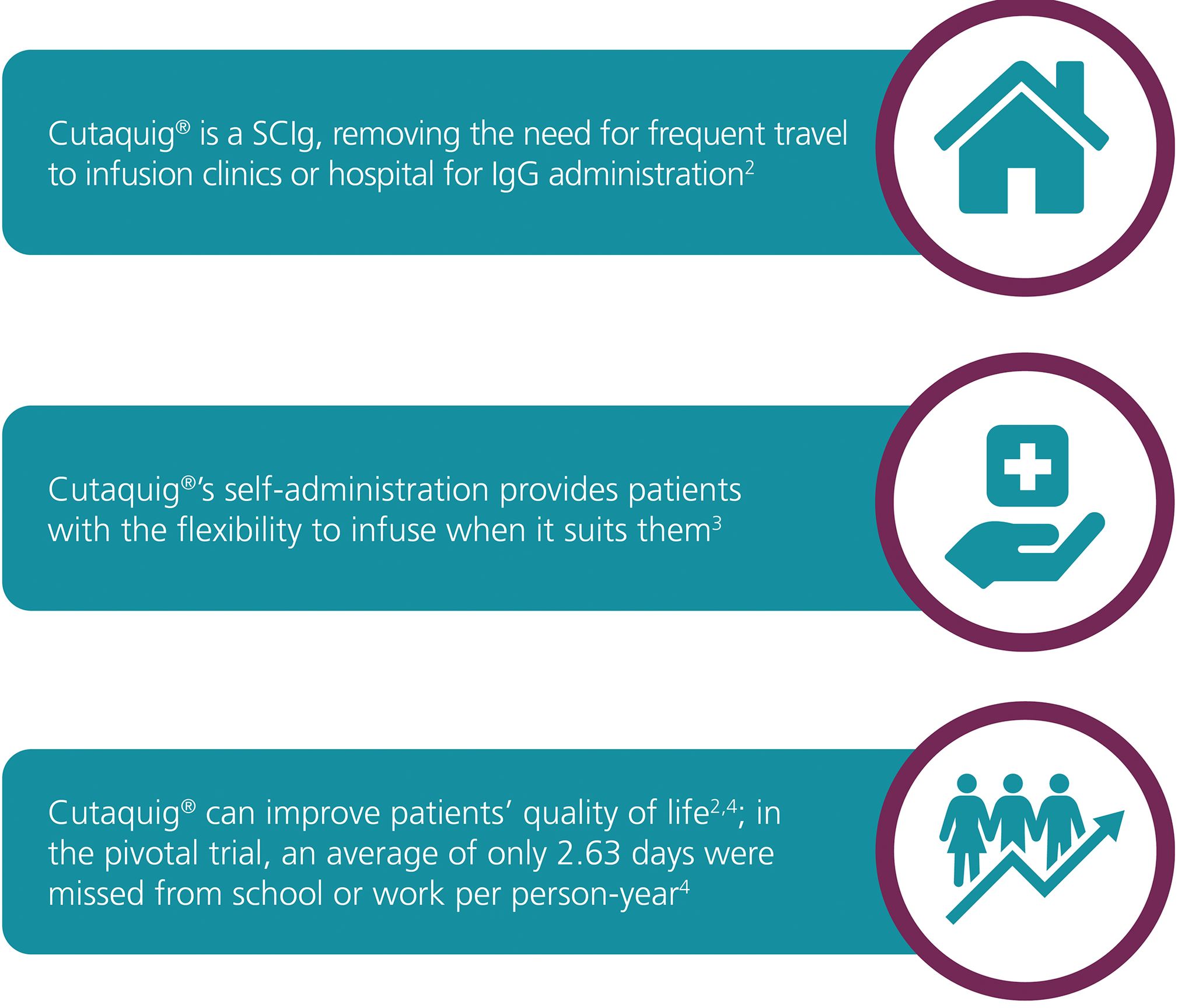 Patient Resources - Cutaquig