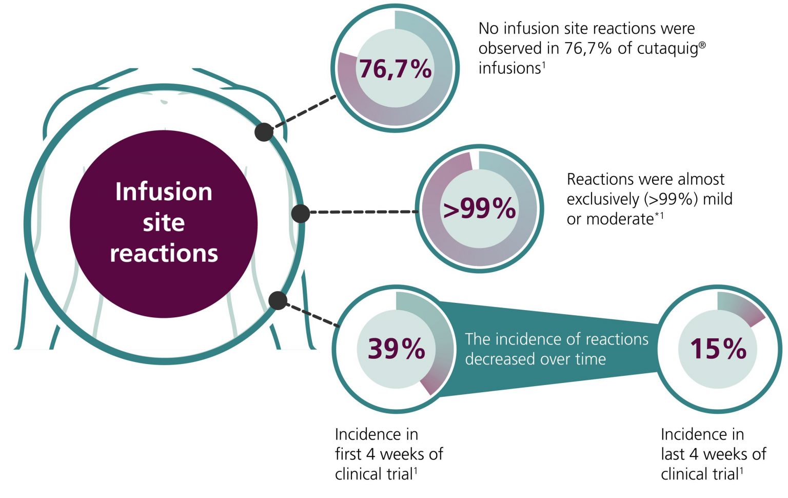 Safety and Tolerability - Cutaquig