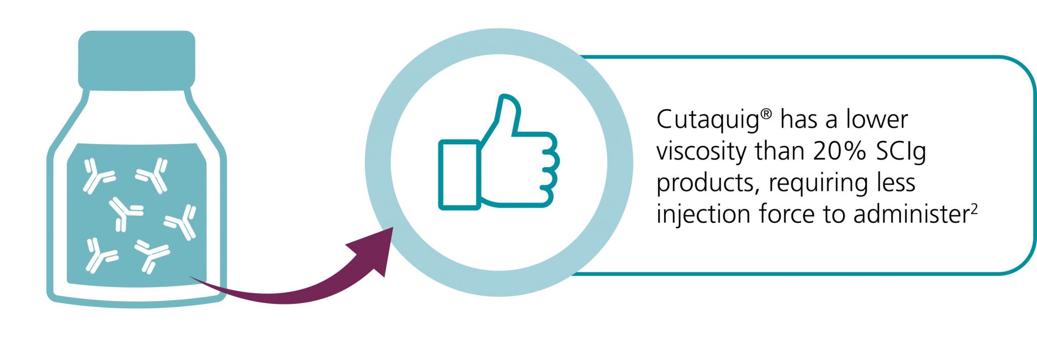 Dosing and Administration - Cutaquig