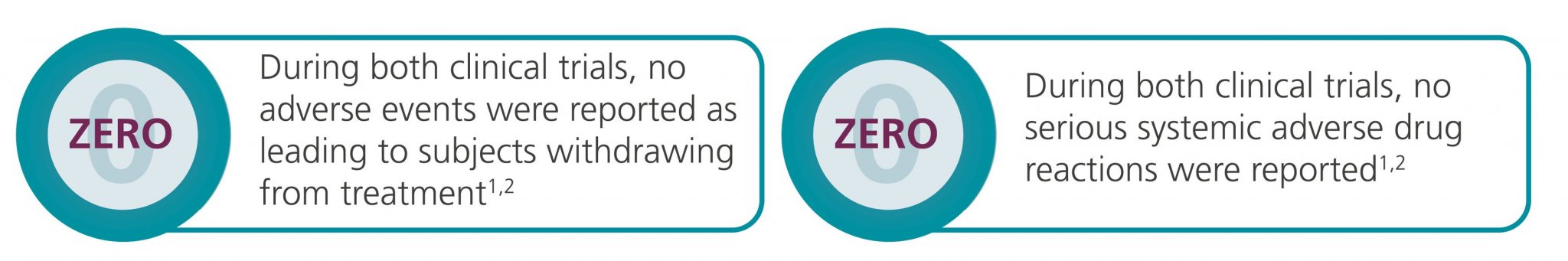 Safety and Tolerability - Cutaquig