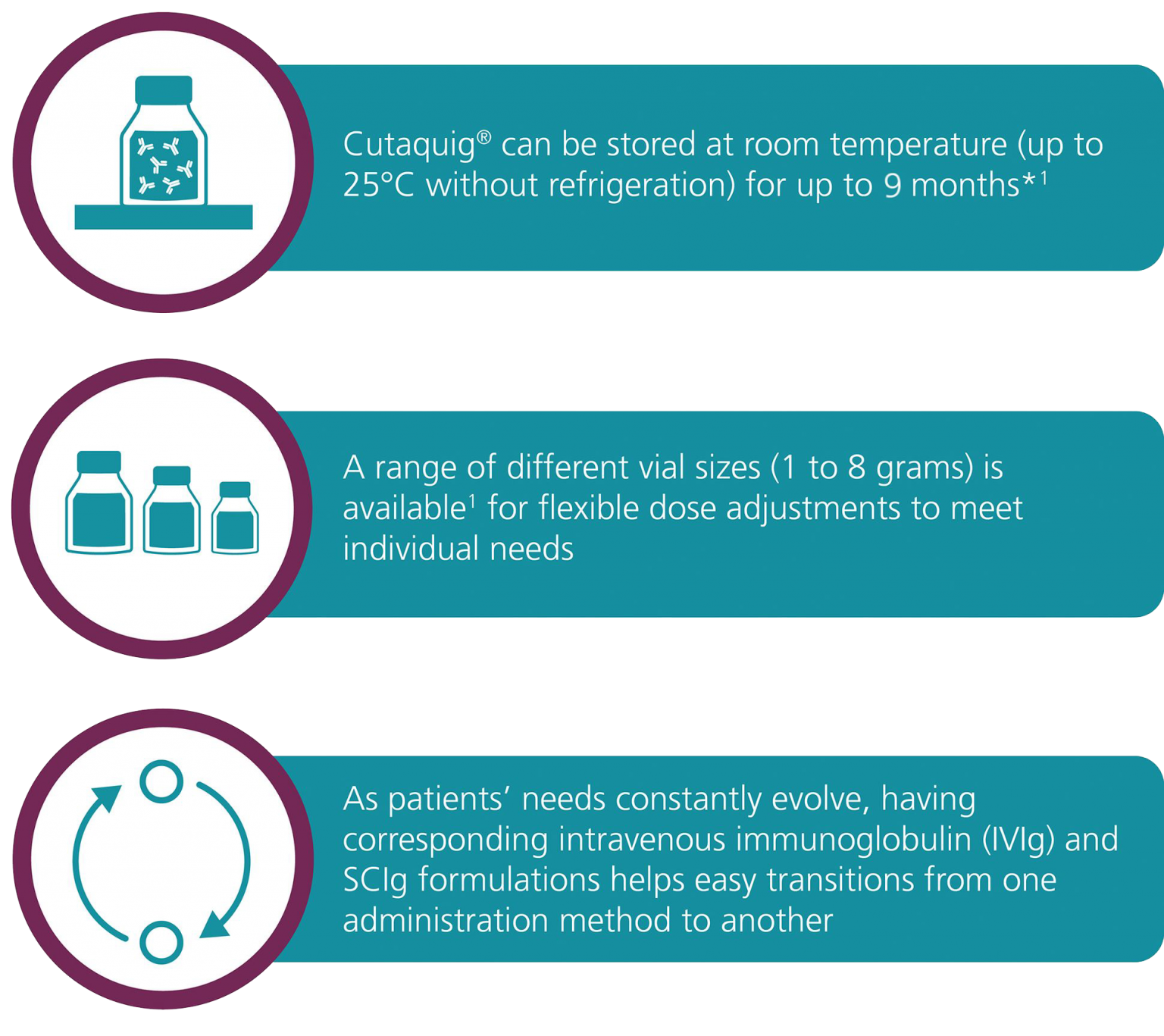 Patient Resources - Cutaquig