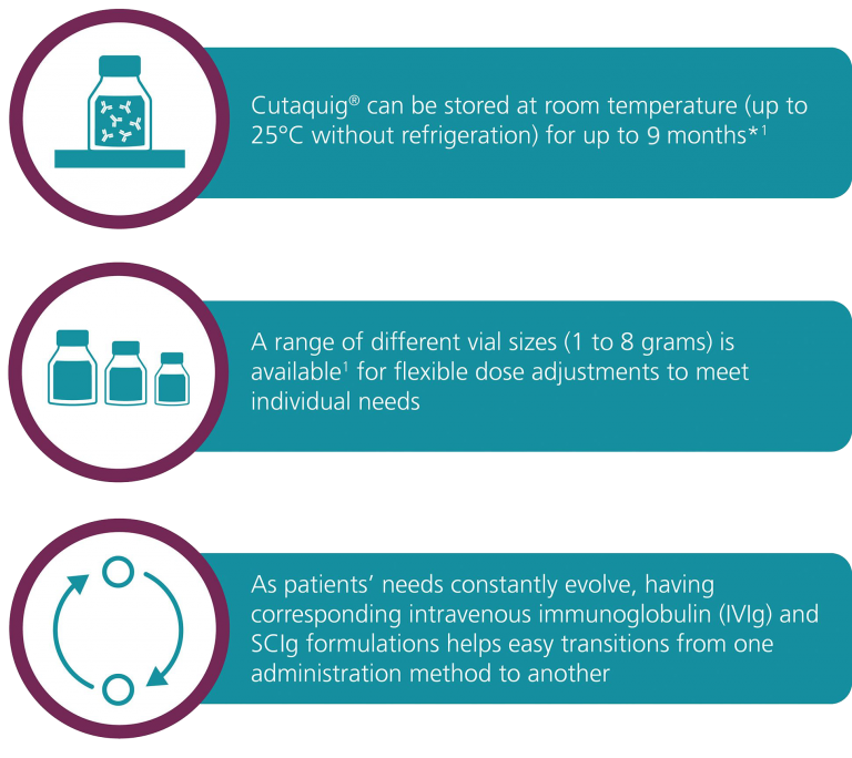 Patient Resources - Cutaquig